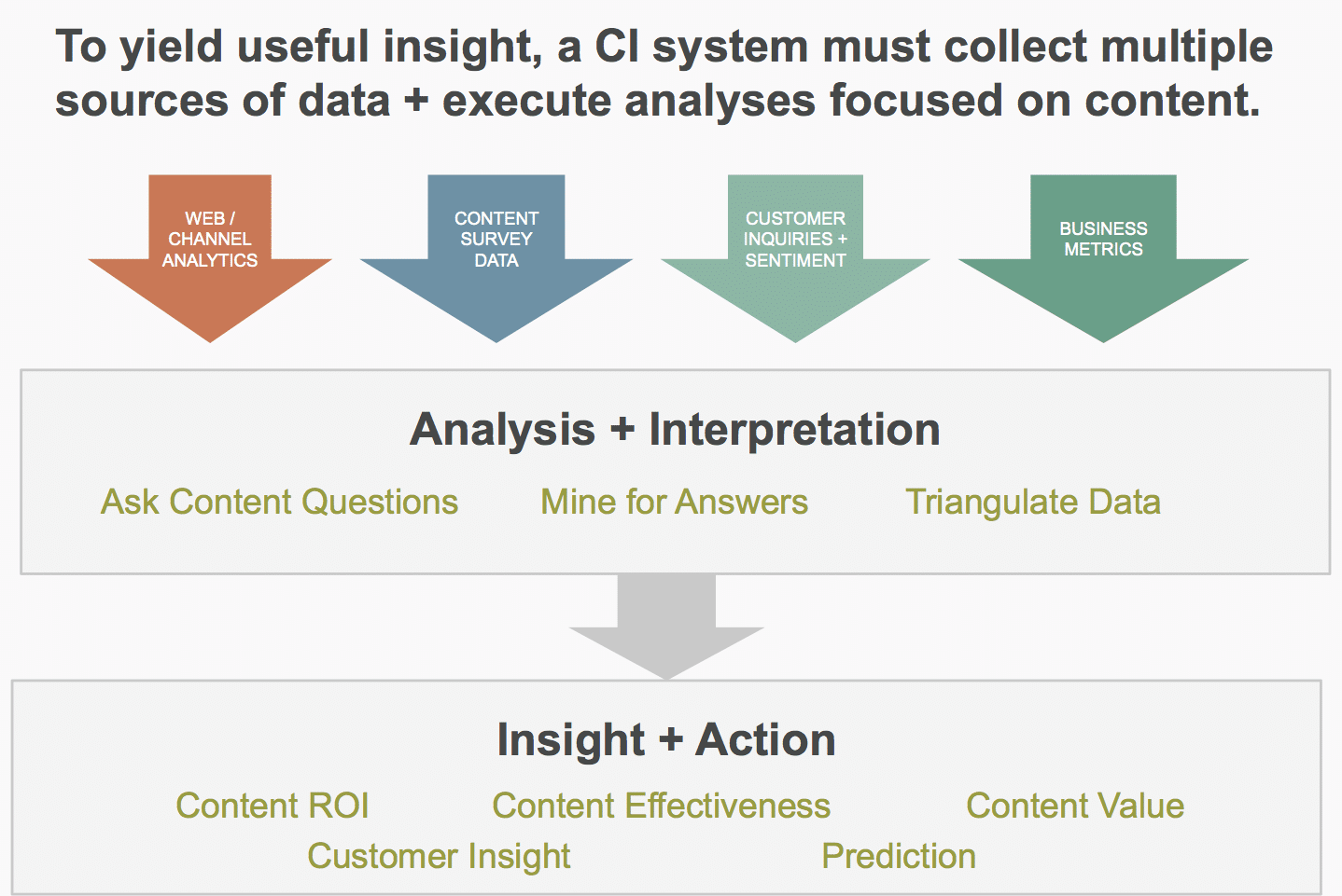 2 Critical Types Of Content Analysis Content Science Review