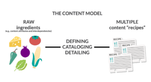 Content Modeling Fact Sheet - Content Science Review