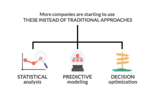 Content Modeling Fact Sheet - Content Science Review