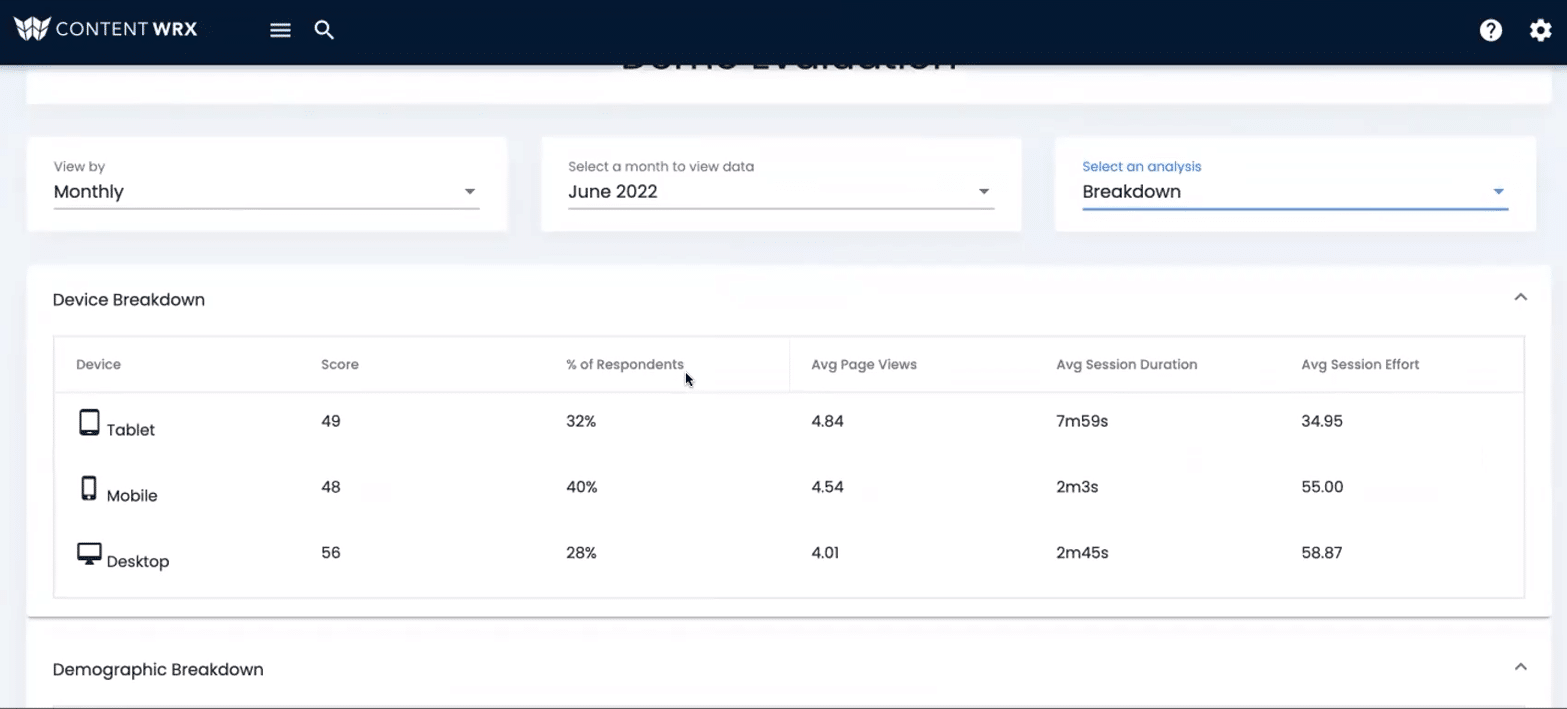 How to Benchmark Your Content Effectiveness Using ContentWRX - Content ...