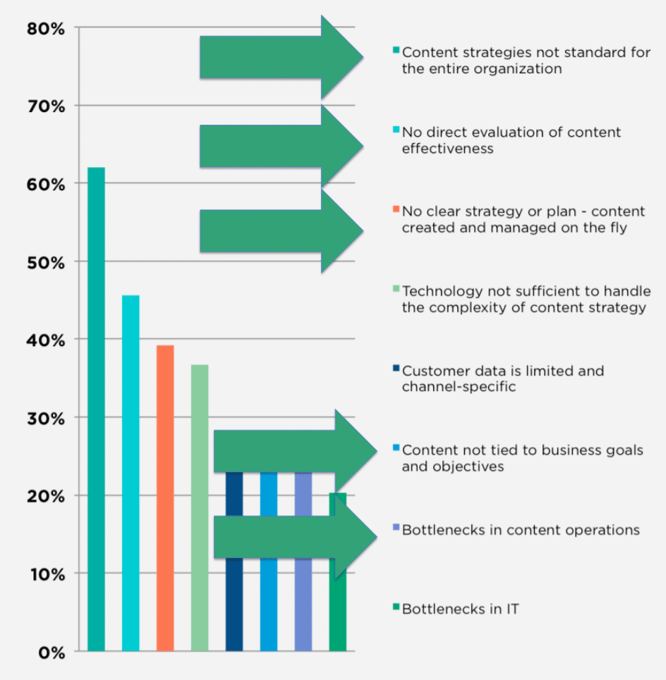  What Is A Content Playbook Content Science Review