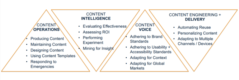 What Is A Content Playbook