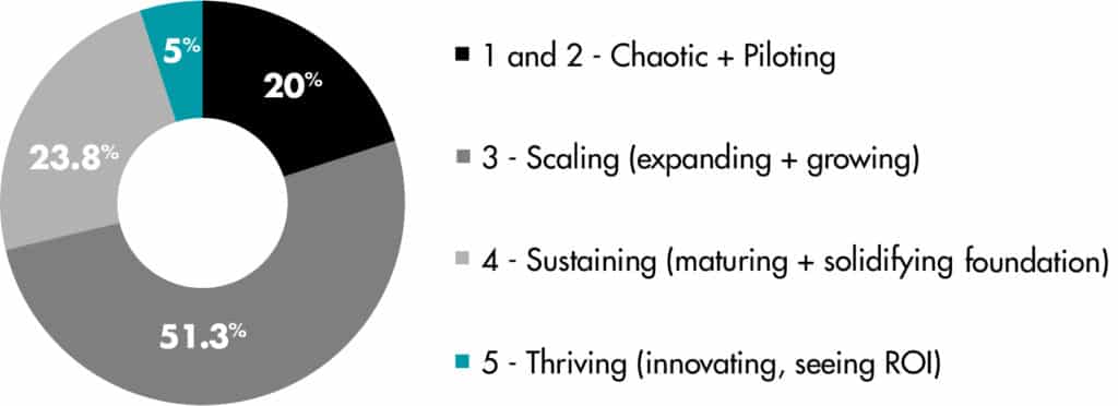 What Is Content Operations? – Content Science Review