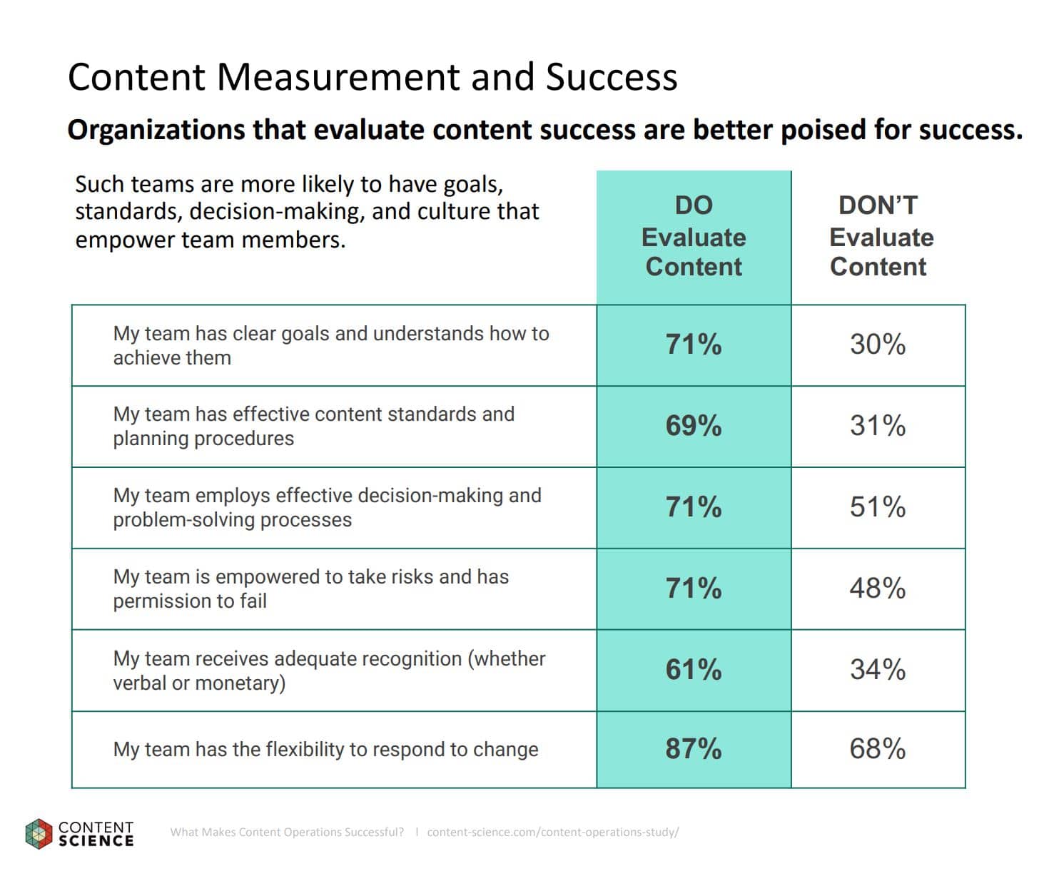 Content Analytics: What They Are and How to Use Them - Content Science ...
