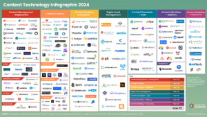 Content Technology Infographic 2024 - Content Science Review